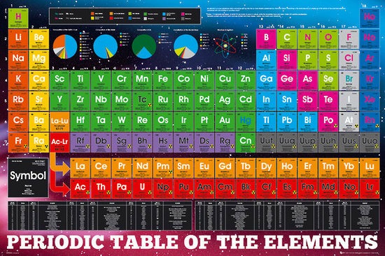 Buy Periodic Table Wall Posters direct from NZ's poster specialists
