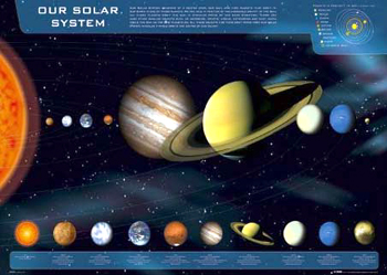 Our Solar System poster: New Zealand Fine Prints