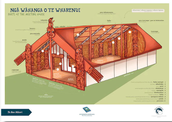Te reo Maori wall poster - Parts of the Wharenui/Meeting House