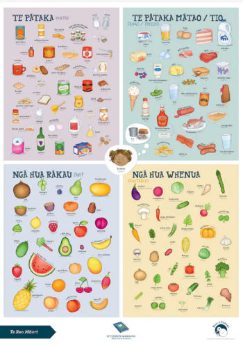 Te Reo Maori Food Wall Poster | Buy NZ Wall Art Online