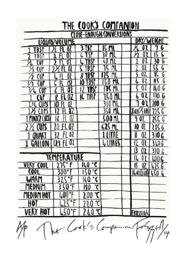 Cook’s Companion Print by Dick Frizzell